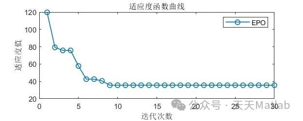 【无人机三维路径规划Matlab代码】帝企鹅算法EPO实现复杂地形下无人机避障三维航迹规划-CSDN博客