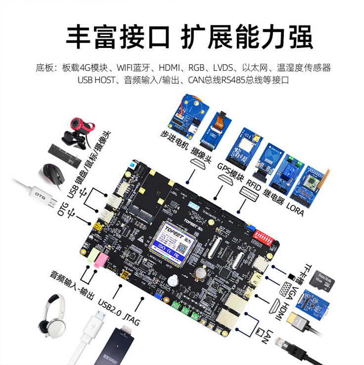 迅为imx6ull开发板Ubuntu文件系统测试_imx6 ubuntu-CSDN博客