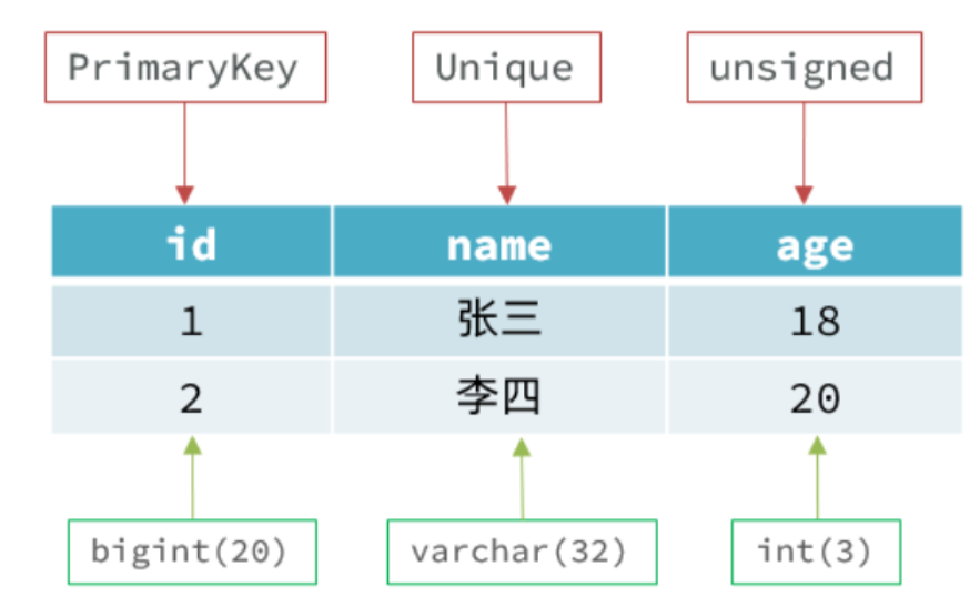 黑马redis学习笔记 基础篇实战篇黑马redis笔记 Csdn博客