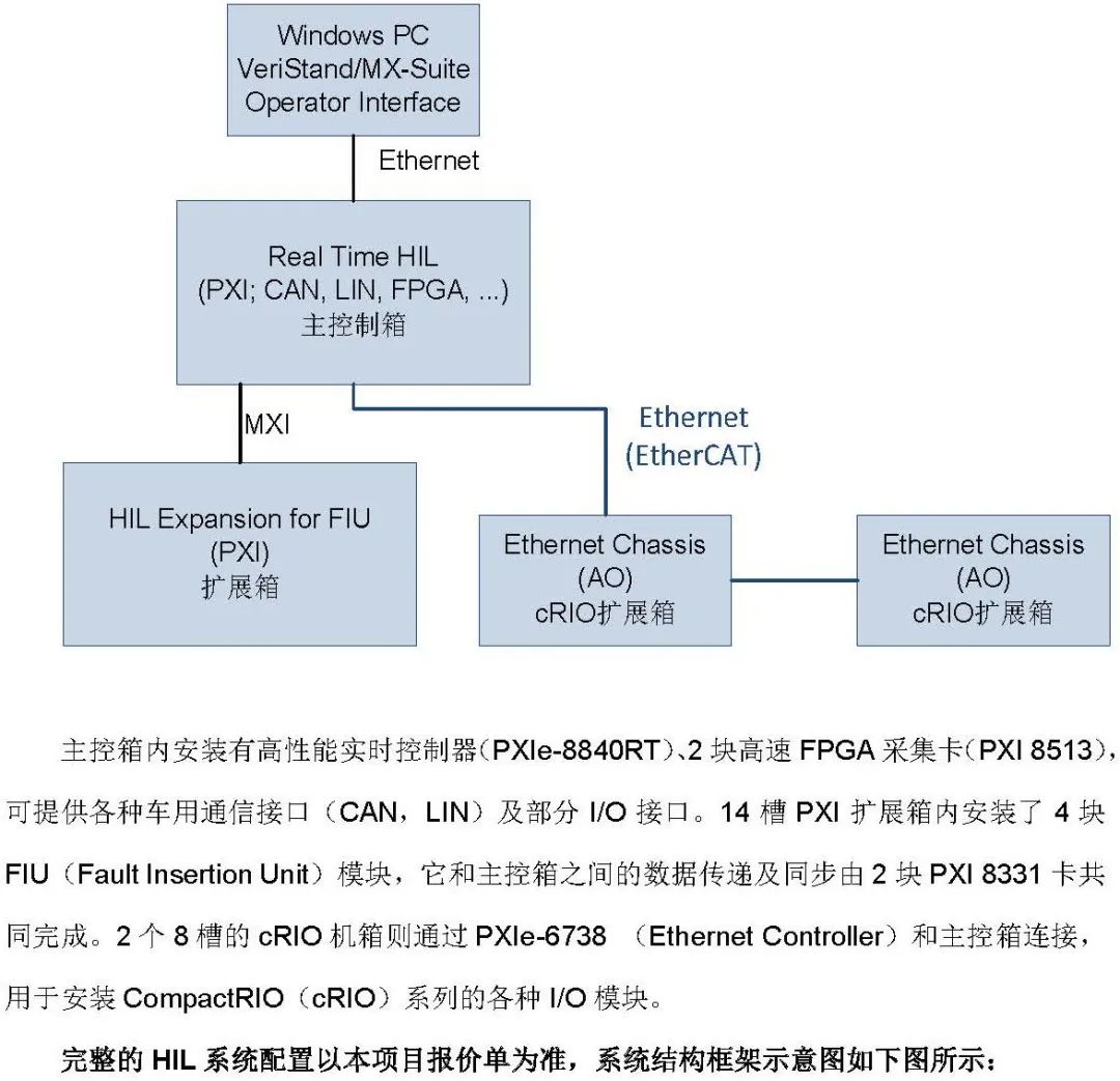 HIL介绍文档_hil台架介绍wendang-CSDN博客