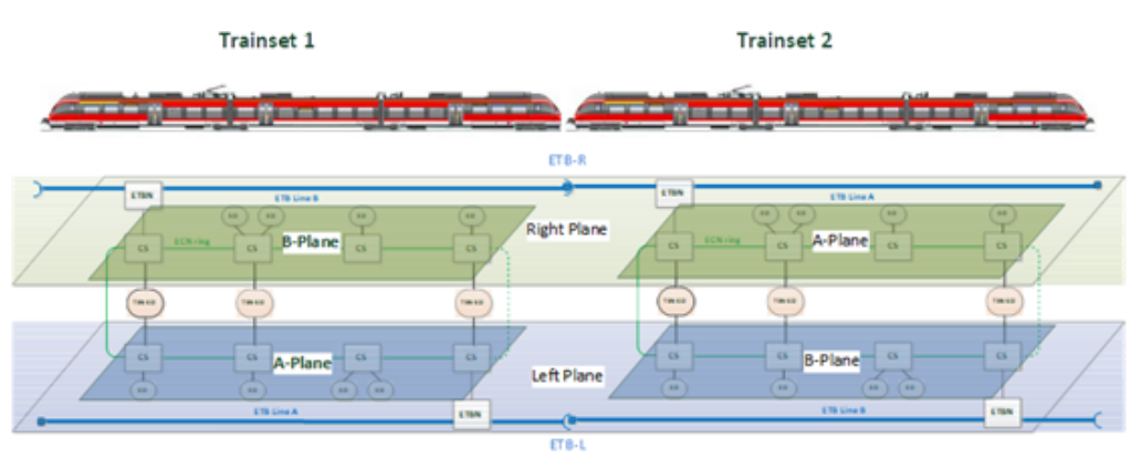 TSN：轨道交通领域首选的新一代通信数据链路层_tsn网络协议-CSDN博客