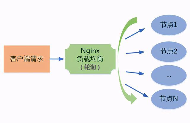 Nginx性能调优策略｜进阶篇_nginx调优-CSDN博客