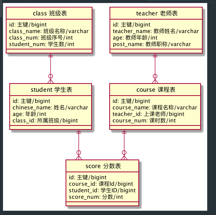 天画项目-低代码平台-er图生成设计与实现_plantuml er图-CSDN博客