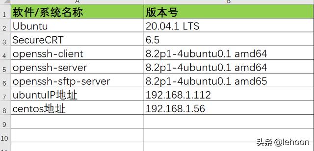 ubuntu 20 securecrt 安装_SecureCRT连接linux操作系统密钥交换失败解决方法-CSDN博客