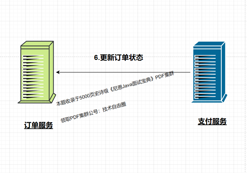 10wqps高并发，如何防止重复下单？_10w qps重复下单解决方案-CSDN博客