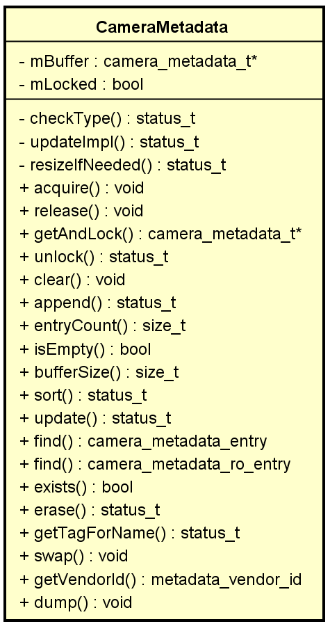 Android Camera之Metadada(二)_android camerametadata::update(-CSDN博客