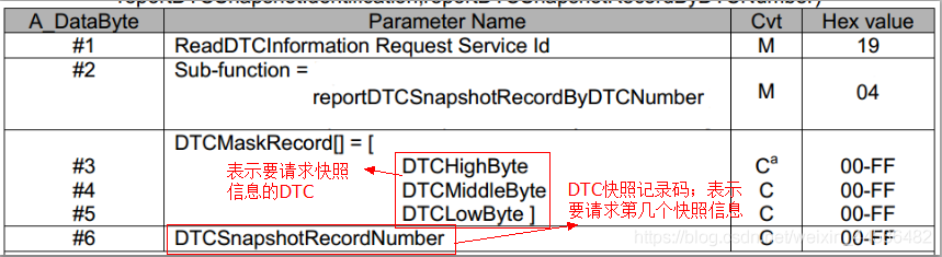 DTC Diagnostic Fault Code Acquisition and Clearance --0x19 Service, 0x14 Service - Programmer Sought