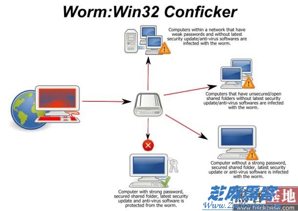 h3c trunk口改access_关于h3c的trunk模式-CSDN博客