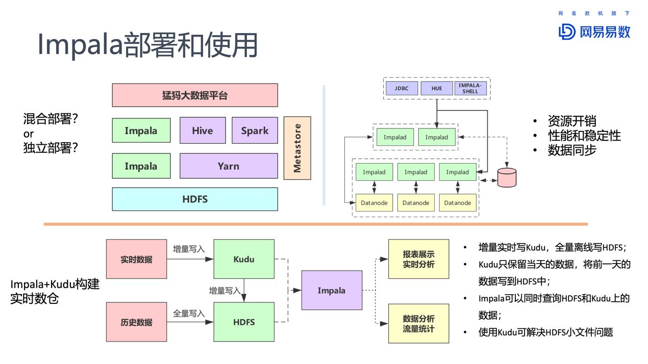 【讲稿】Impala在网易大数据中使用和优化实践-P2_impala hint-CSDN博客
