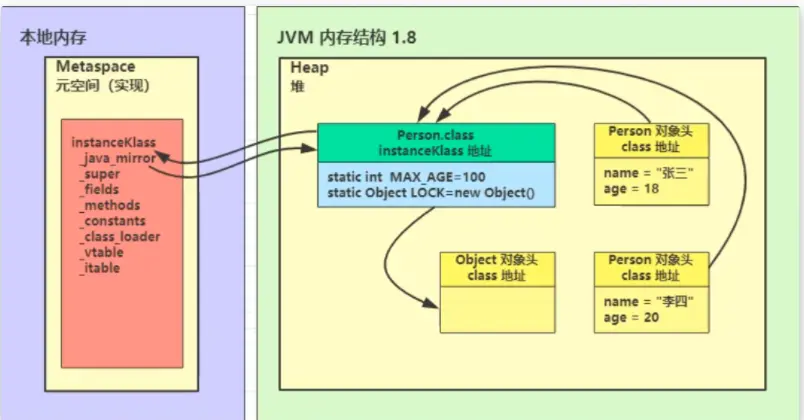 黑马程序员jvm笔记(五) 类加载部分心得instanceklass的虚方法 Csdn博客