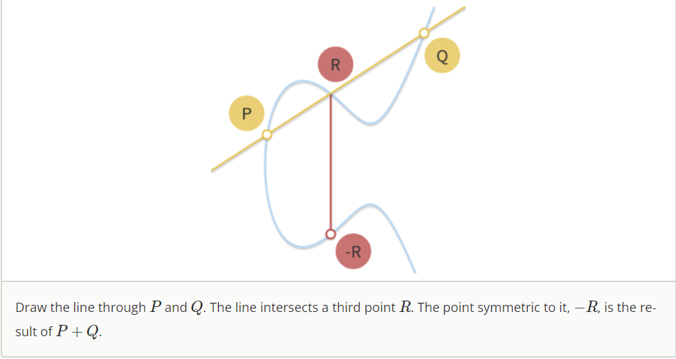 Threshold ECDSA_real threshold ecdsa-CSDN博客