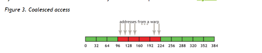 CUDA C++ Best Practices Guide(笔记)_cuda best practice guide-CSDN博客