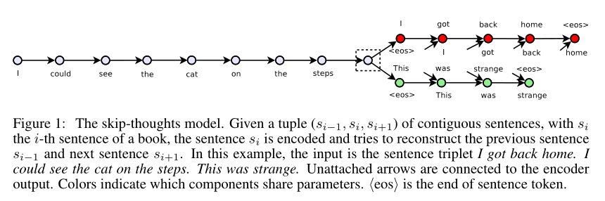 安装skip-thoughts提取句子特征_no module named 'skipthoughts-CSDN博客
