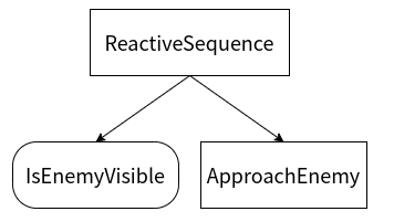 BehaviorTree.CPP基础知识_behavior tree cpp-CSDN博客