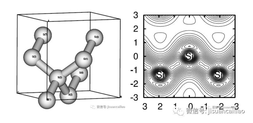 纯干货：lev00程序 | VASP零基础实用教程_vasp入门教程-CSDN博客