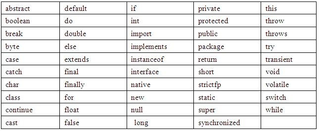 Java拆分数字和汉字注释、标识符和java关键字 Csdn博客