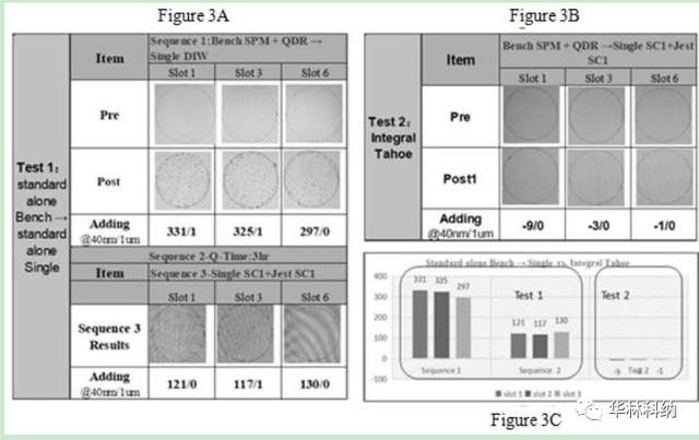 SPM清洗技术-CSDN博客