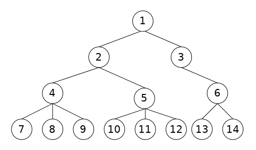 ieee5节点系统图_我爱OS第18讲：实战篇：文件系统（上）-文件树-CSDN博客