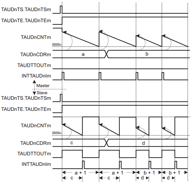 MCAL PWM Module详解-CSDN博客