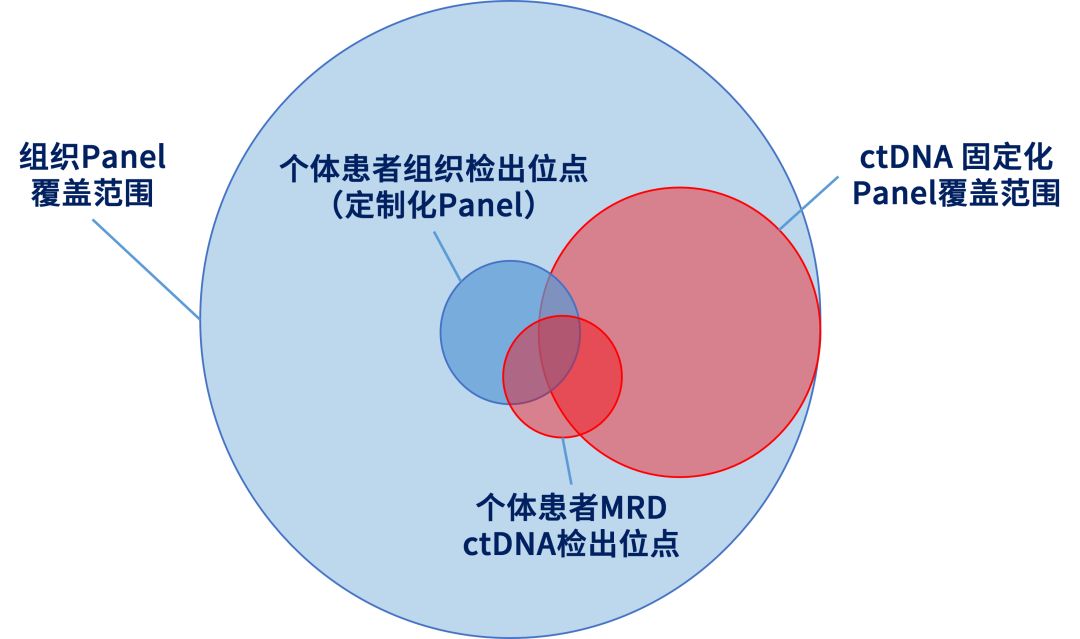 MRD选informed还是agnostic？我全都要_求小臻的博客-CSDN博客