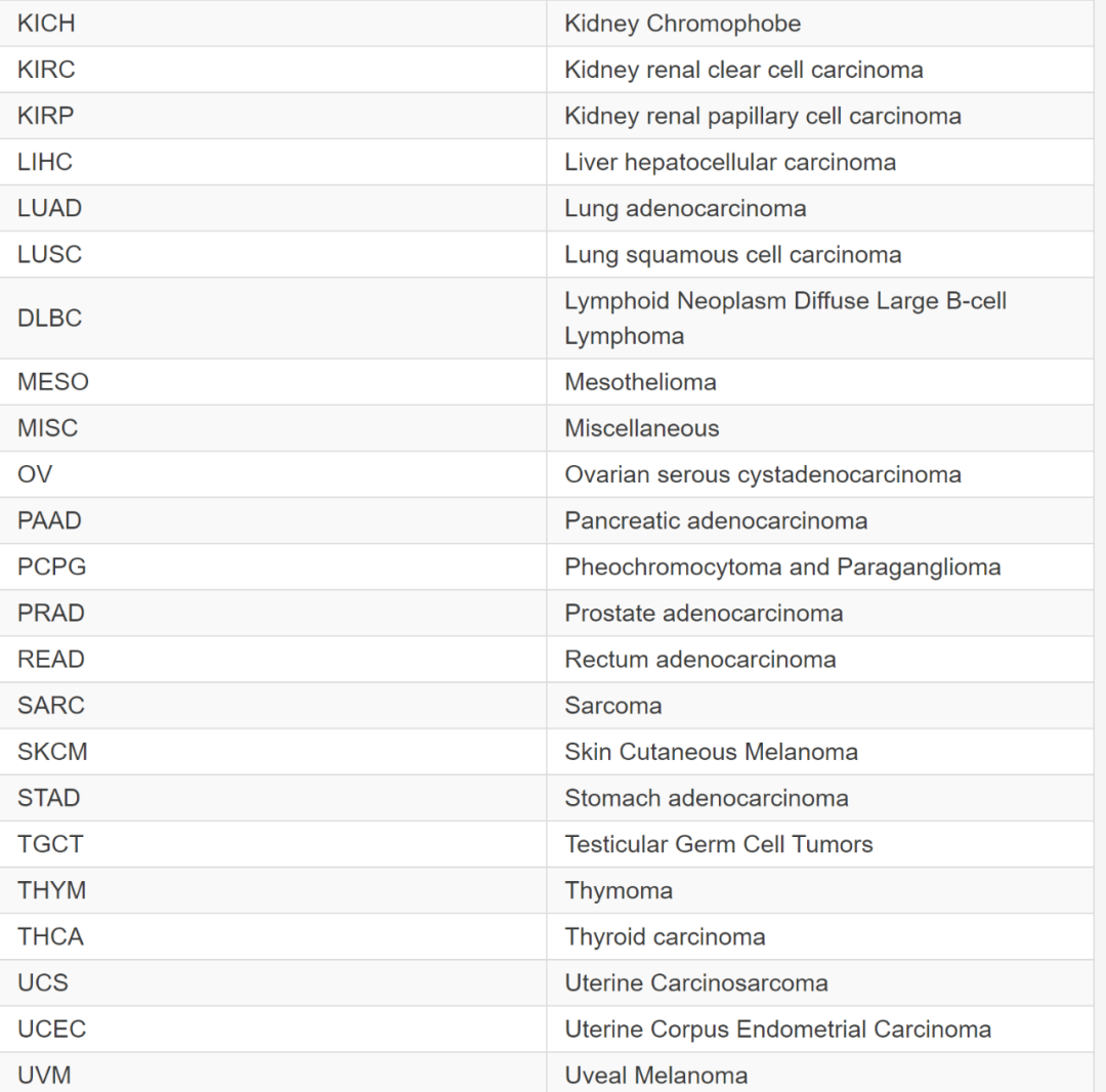 tcga样本编号_通过TCGA样本名获取分组信息_weixin_39855843的博客-CSDN博客