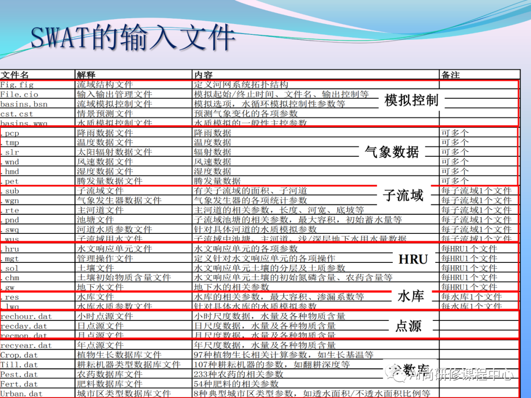 swat模型_SWAT模型详细建模过程以及视频资料-CSDN博客