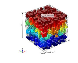 ”COMSOL“竟然如此简单！我悟了！！_comsol6.2-CSDN博客