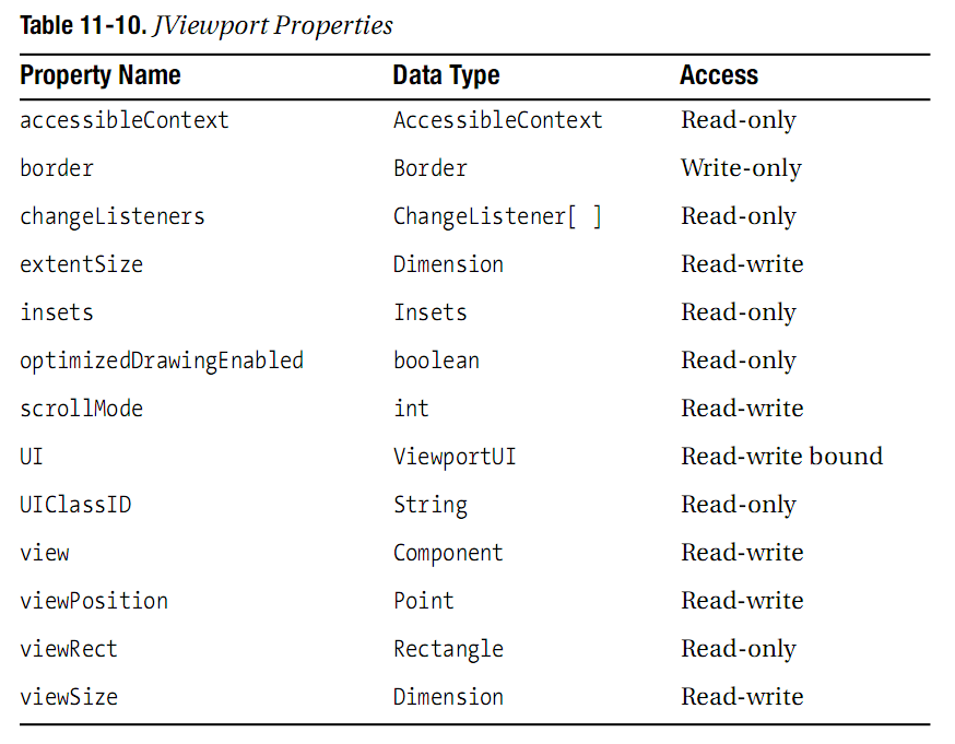 JAVA中jviewport的使用_Java图形界面开发:高级Swing容器(三)-CSDN博客