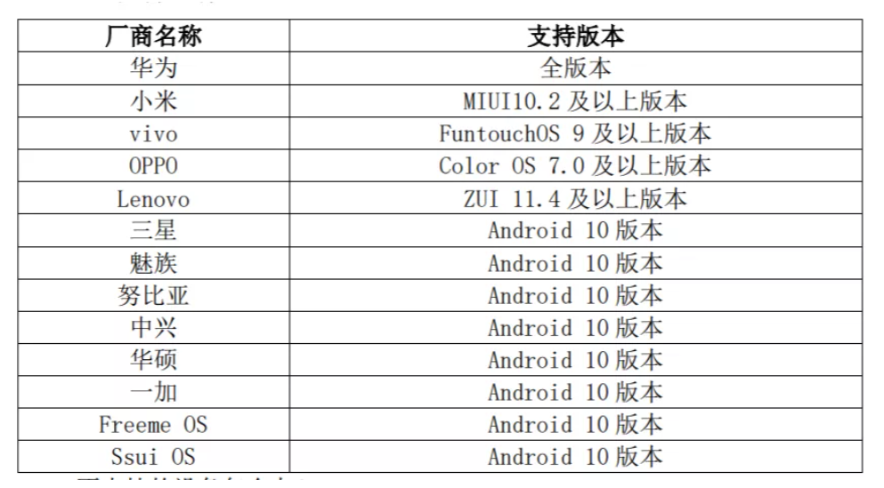 一文搞懂移动设备ID的那些事儿_设备id是什么-CSDN博客
