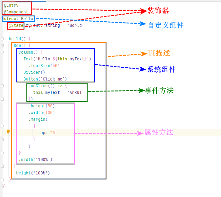 浅析HarmonyOS开发语言ArkTS-CSDN博客