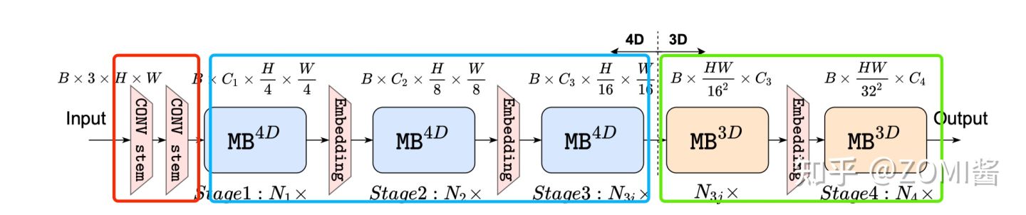 EfficientFormer：轻量化ViT Backbone_对mlp网络做轻量化-CSDN博客