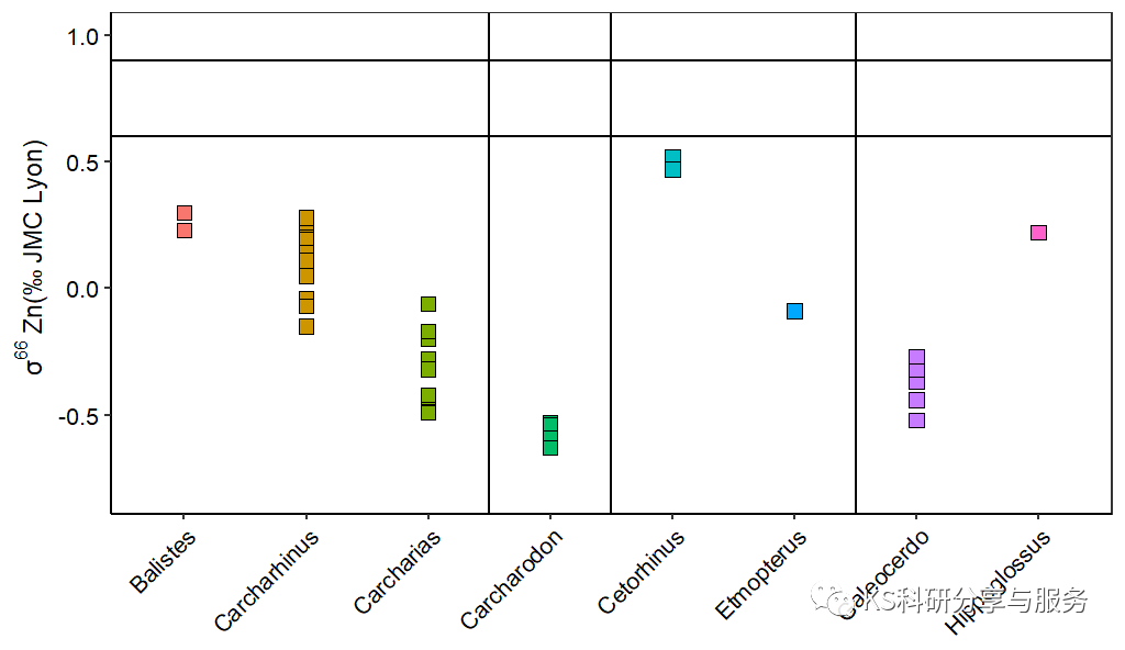 复现《nature communications》图表：ggplot添加图片/示意图元素_ggplot axis.text.x-CSDN博客