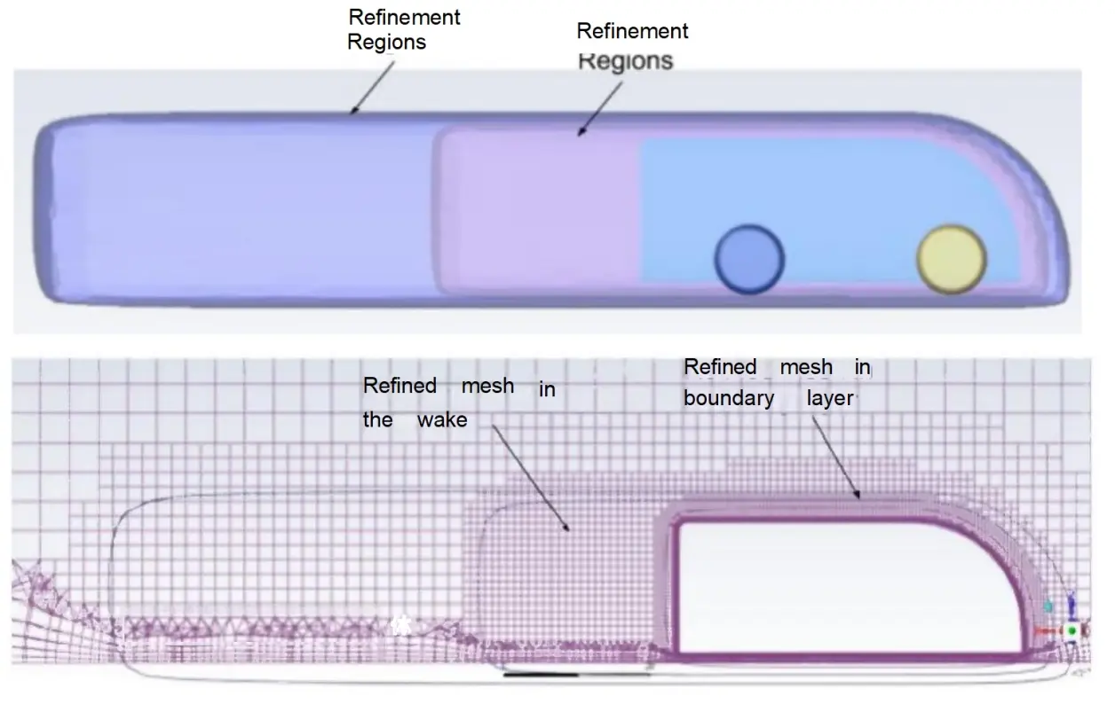 FluentMeshing专项-创建局部细化区域-帮助文档_fluent meshing local refinement region-CSDN博客