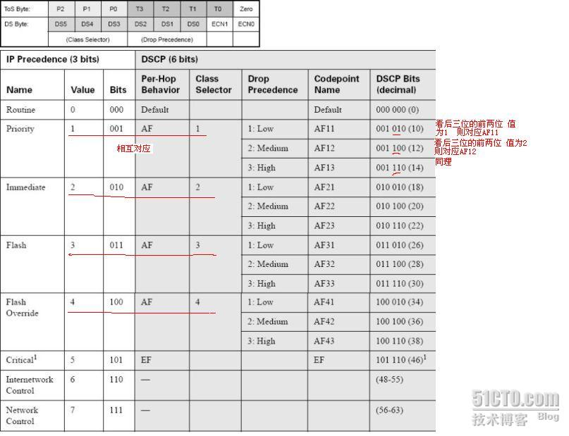 网络知识-04 网络层-IPv4协议_ipv4 option-CSDN博客