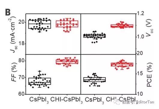 画箱线图_教程：Origin绘制Boxplot箱线图-CSDN博客