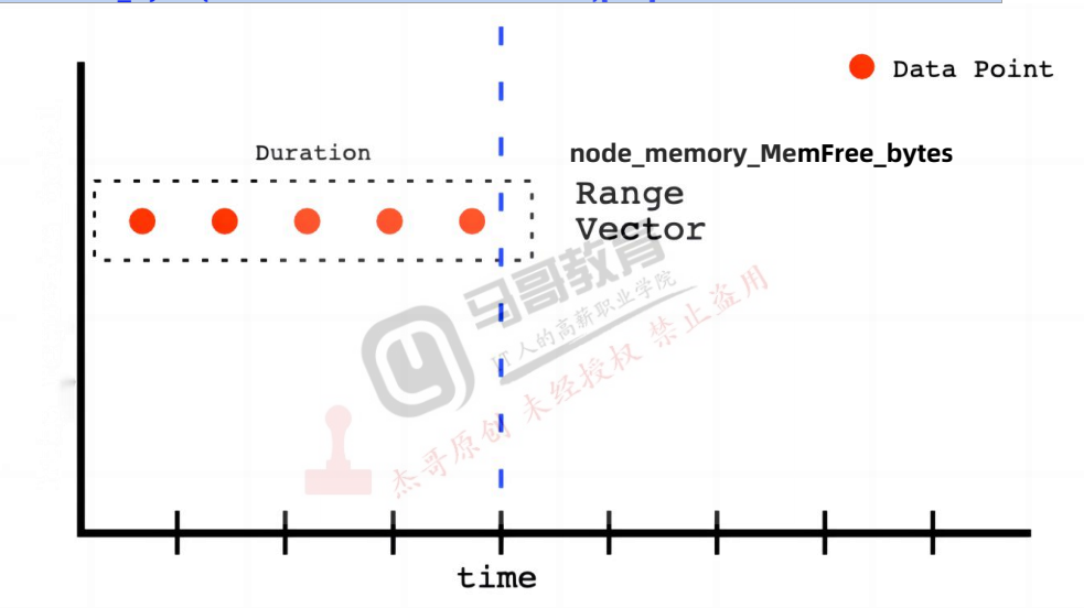 PromQL语法总结_promql 语法-CSDN博客