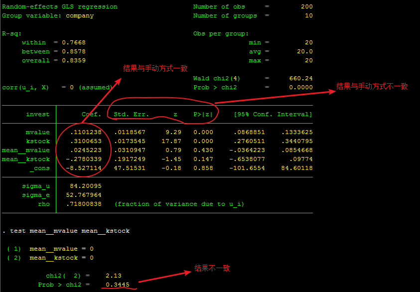 Stata面板数据gmm回归stata：面板数据模型一文读懂凯迪和迪娜的博客 Csdn博客