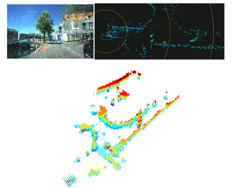 4D成像雷达 | 重新思考自动驾驶汽车中毫米波雷达的感知-CSDN博客