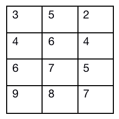 r语言归一化_生物信息学之RMA(Robust Multi-Array Average)算法的归一化和最终计算过程...-CSDN博客