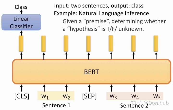 bert中的sep_BERT 详解-CSDN博客