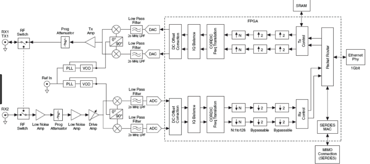 USRP简介_usrp ppsin 是什么-CSDN博客