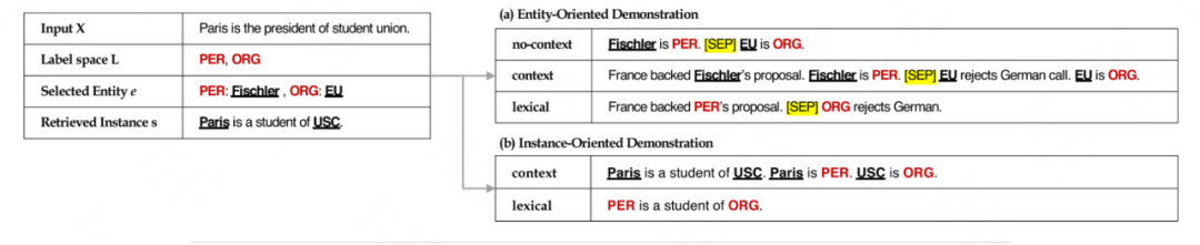 In-Context Learning中的示例选择及效果-CSDN博客