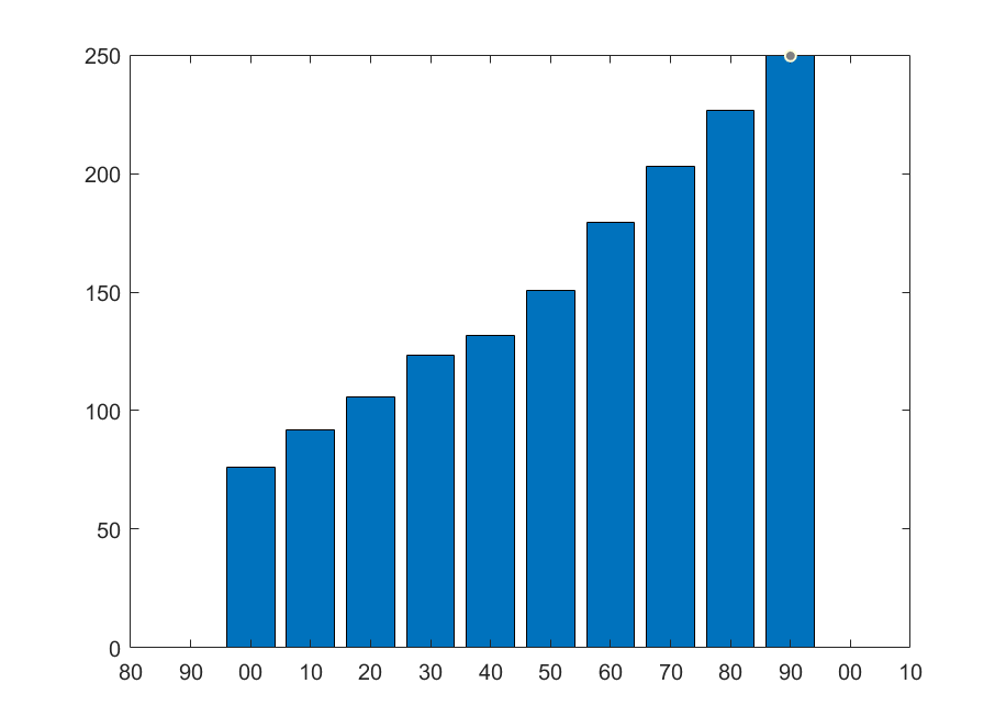 Matlab Repmat函数每日函数——datetickweixin39629093的博客 Csdn博客 