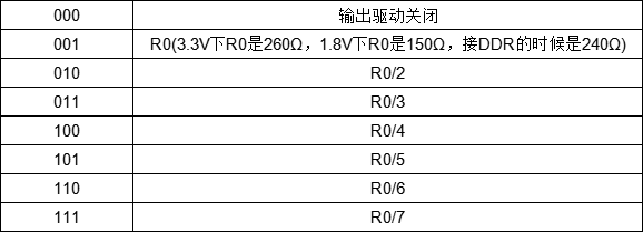 IMX6ULL GPIO PAD引脚配置解析-CSDN博客
