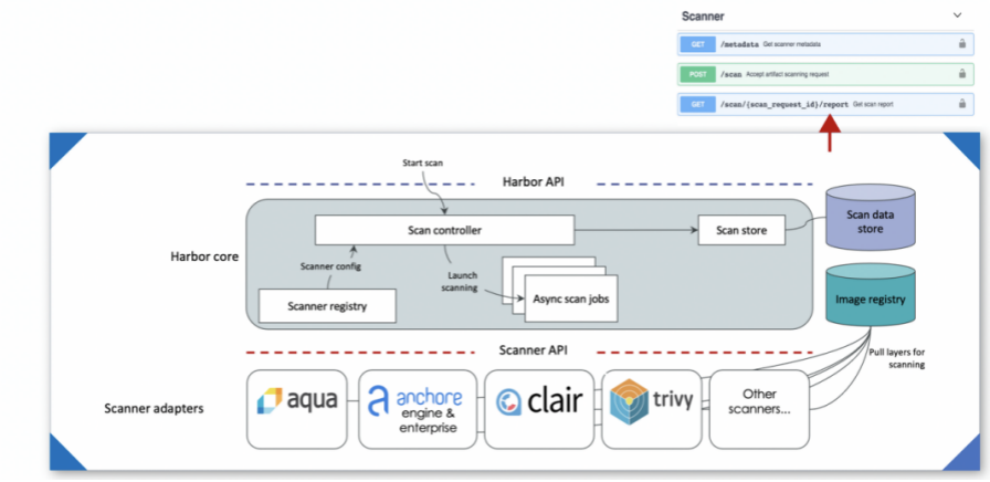 Harbor功能特点看这一篇就够了-CSDN博客
