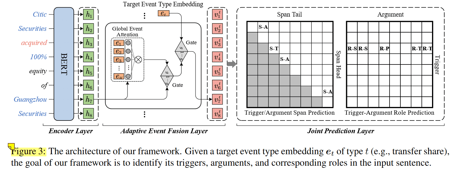 [论文阅读笔记70]基于token-token grid模型的信息抽取（5篇）_论文转成token-CSDN博客