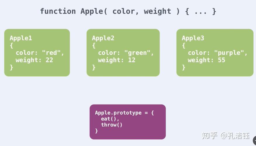 javascript日常用途有哪些,javascript的主要应用领域_js应用-CSDN博客