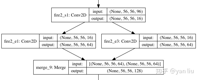 SqueezeNet 算法的介绍_如何计算squeezenet的计算量-CSDN博客