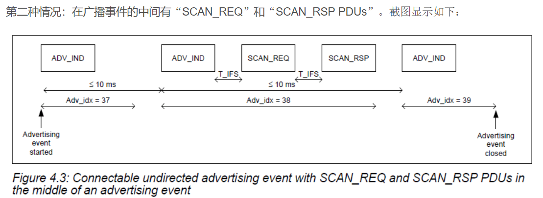 ESP32 VHCI实现BLE广播，就是这么神奇_esp32 蓝牙广播重复-CSDN博客