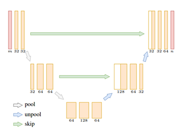 CVPR2018 | 3D视觉_modeling facial geometry using compositional vaes-CSDN博客